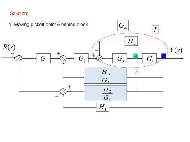 Block diagram Examples | PPTX