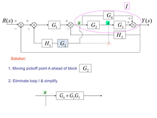 Block diagram Examples | PPTX