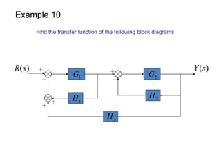 Block diagram Examples | PPTX