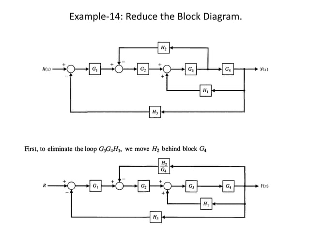 Block diagram Examples
