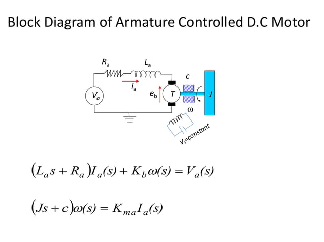 Block diagram Examples | PPT