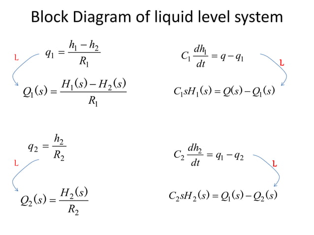 Block diagram Examples | PPT