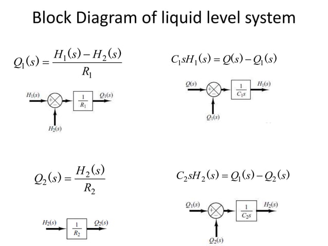 Block diagram Examples | PPT