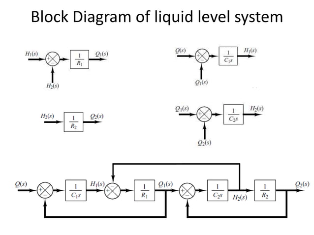 Block diagram Examples | PPT