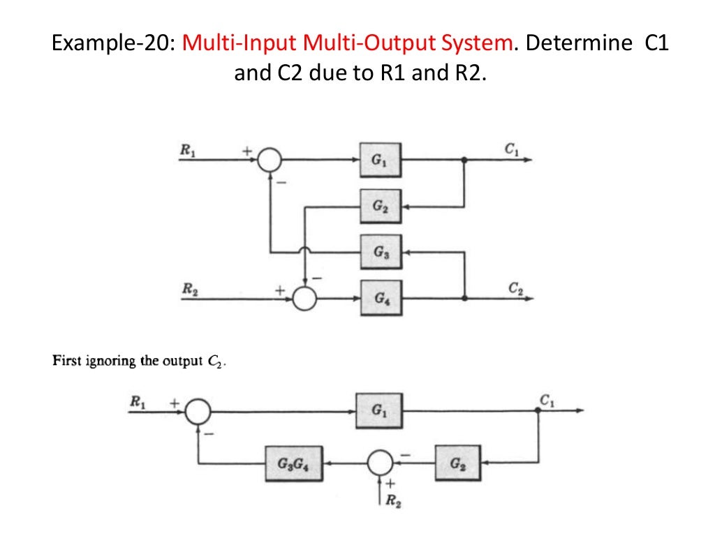 Block diagram Examples
