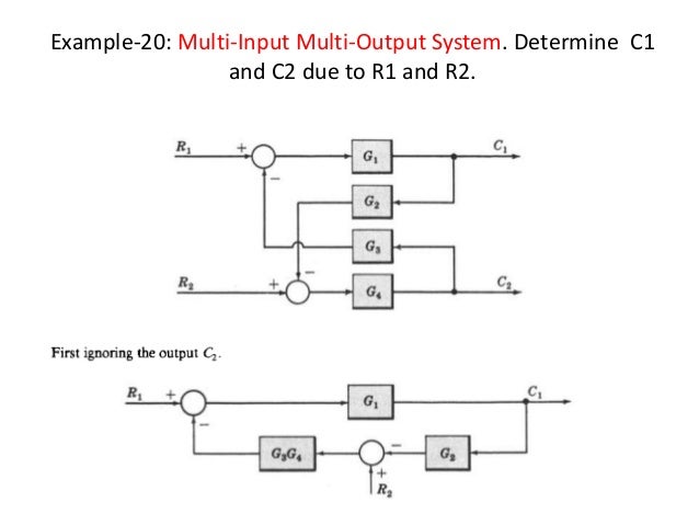 Block diagram Examples