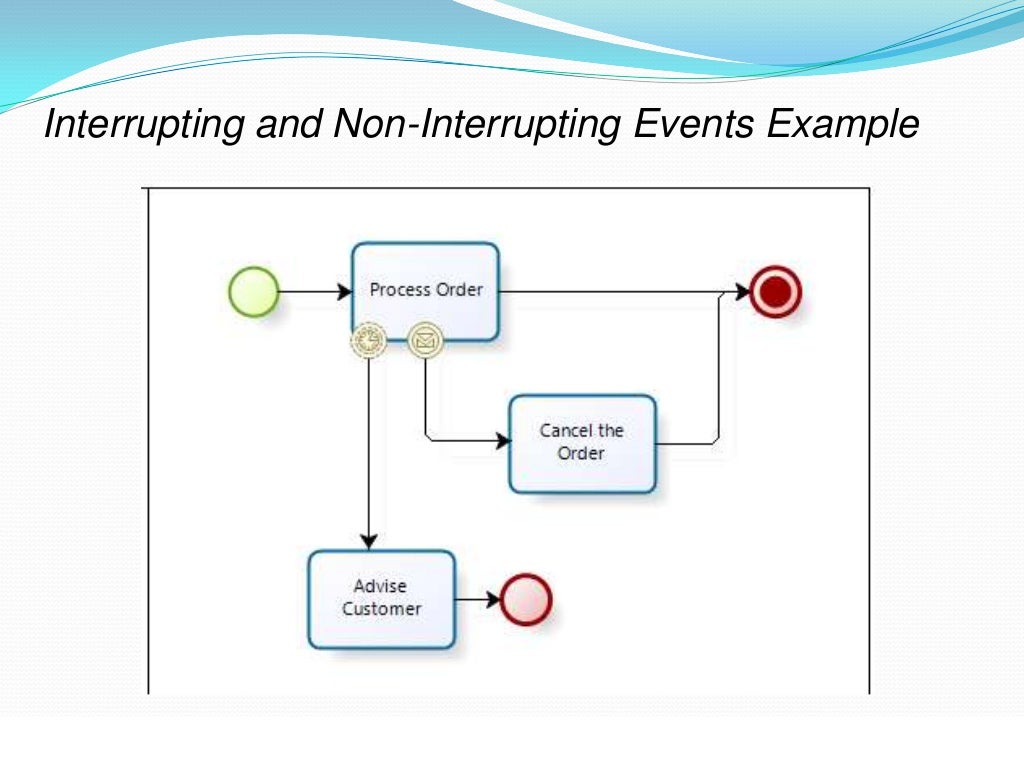 Examples of bpmn events