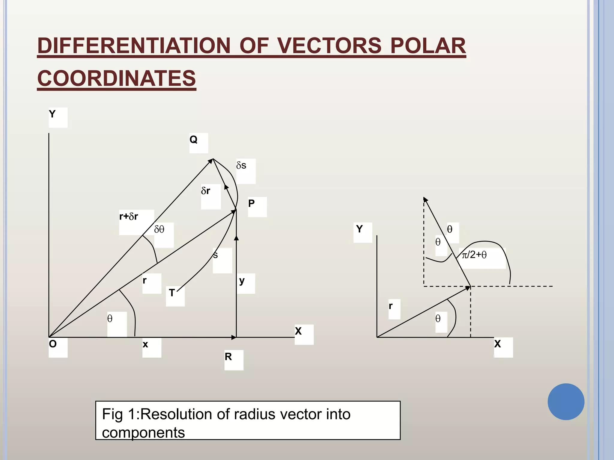 Examples Of Central Forces | PPTX