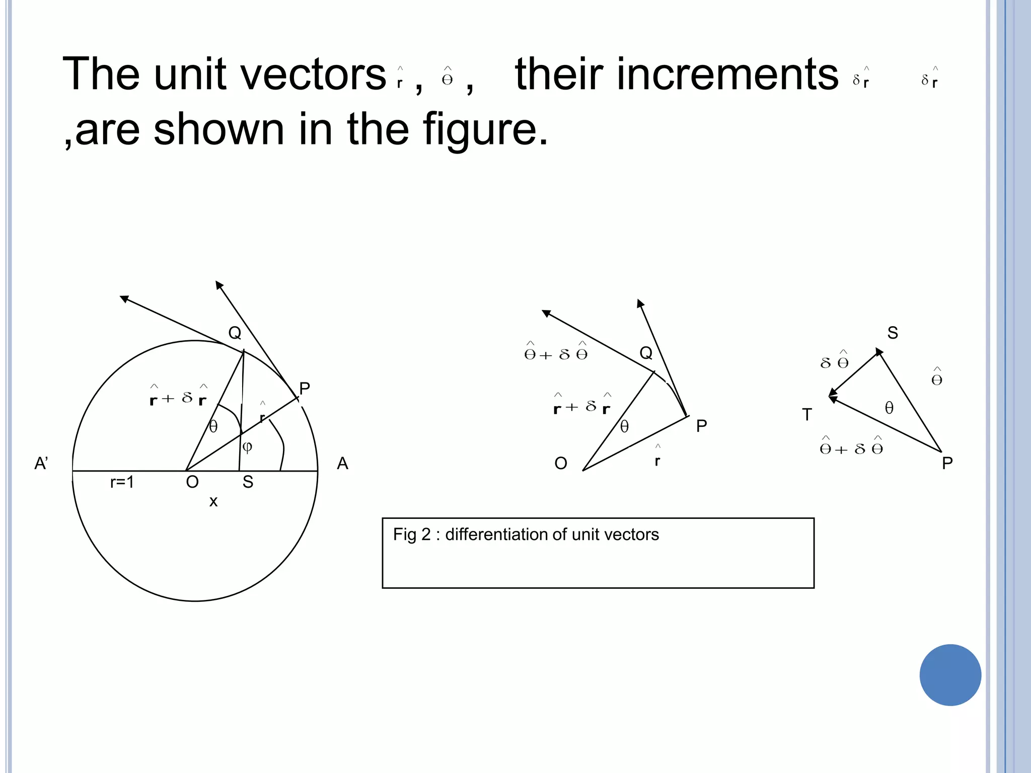 Examples Of Central Forces | PPTX
