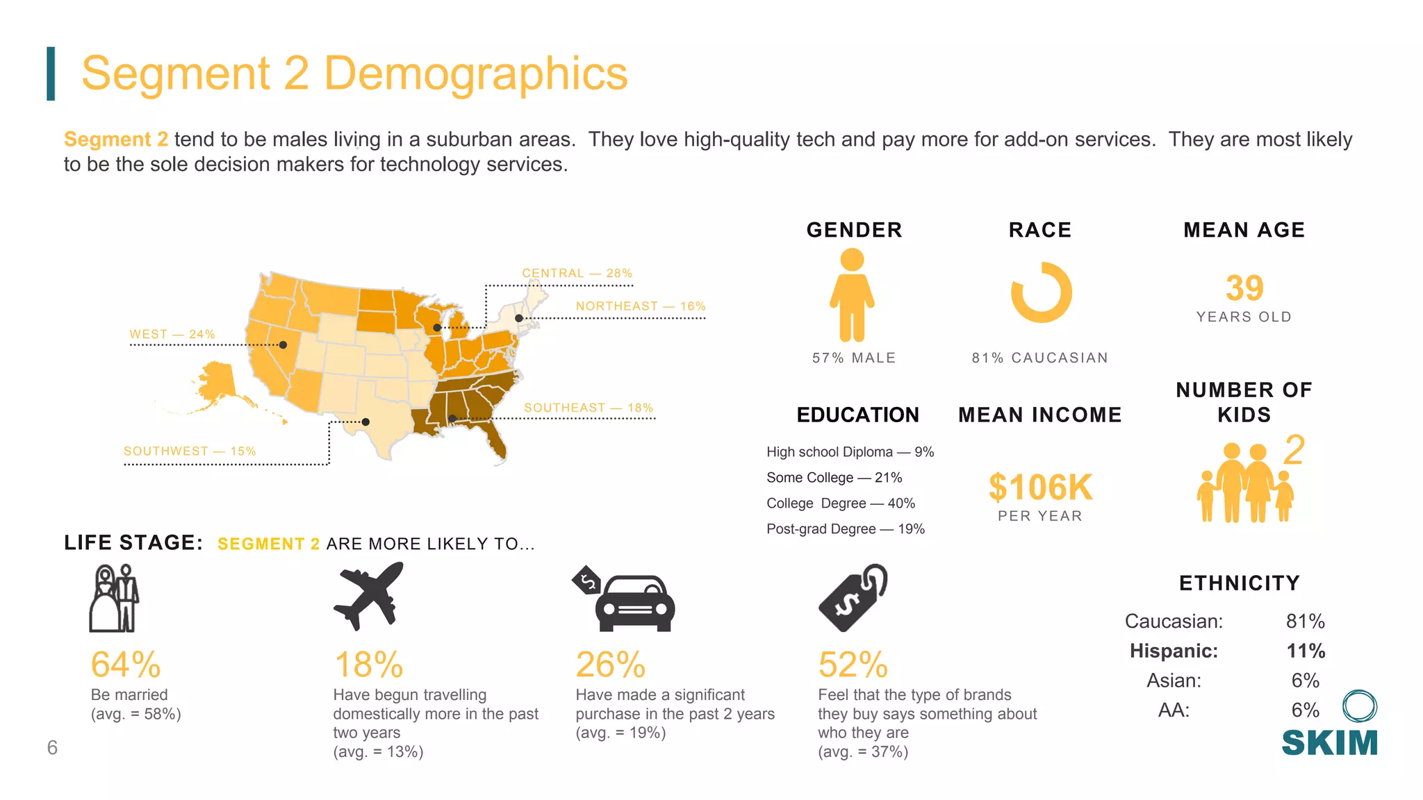 SKIM Segmentation - Examples of client deliverables | PDF