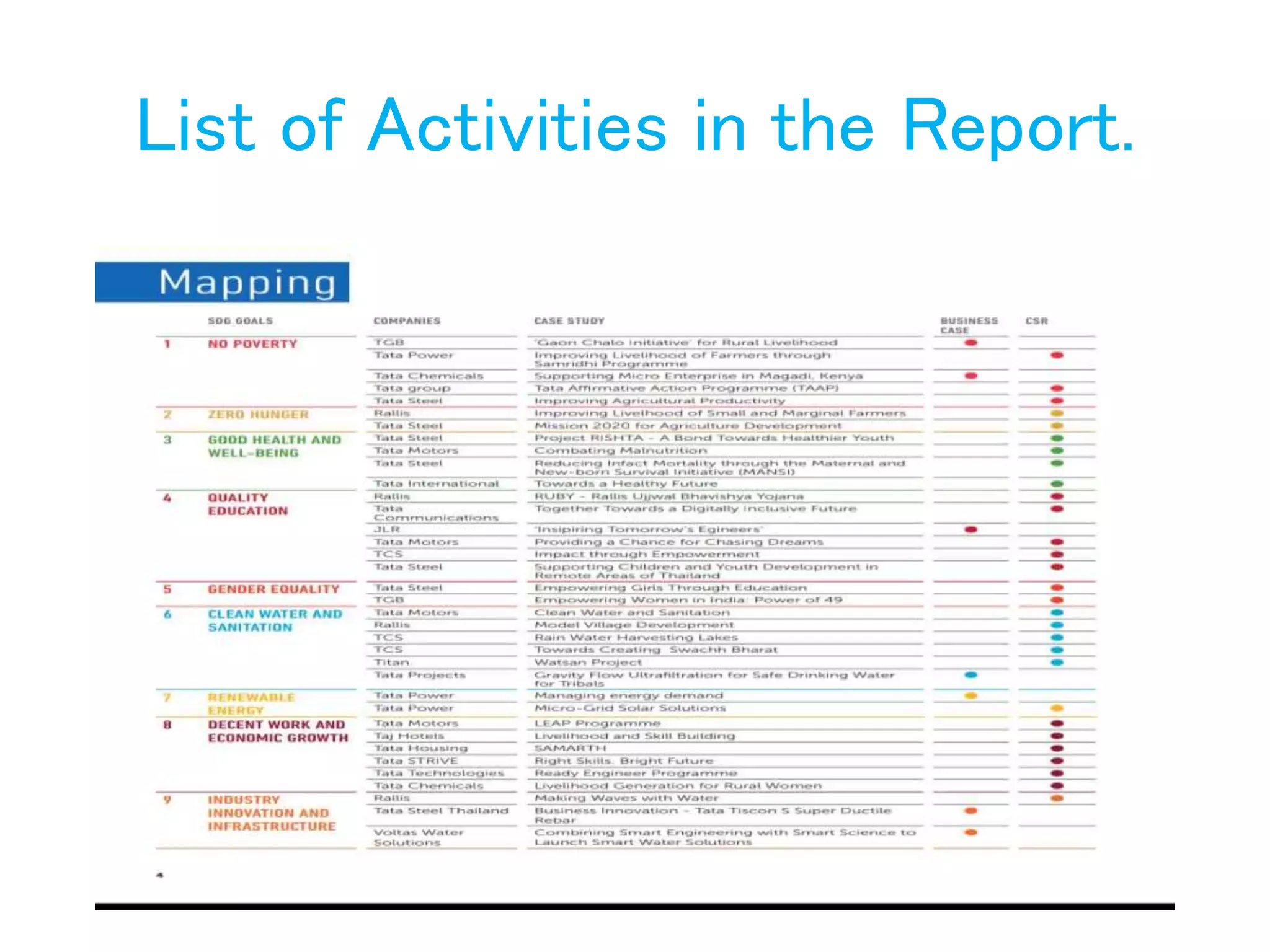 Examples of corporate social responsibility of large organizations ...