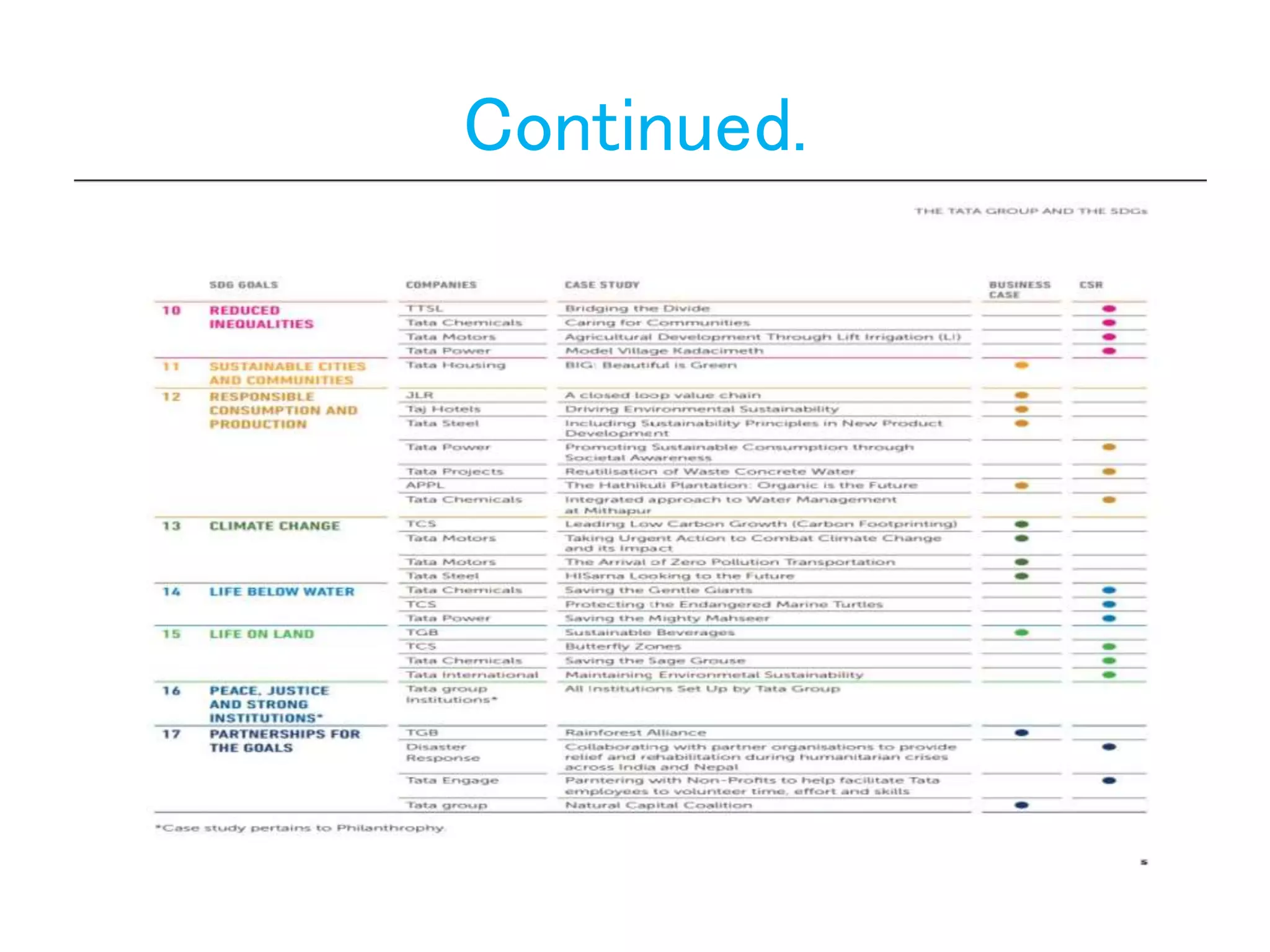 Examples of corporate social responsibility of large organizations ...