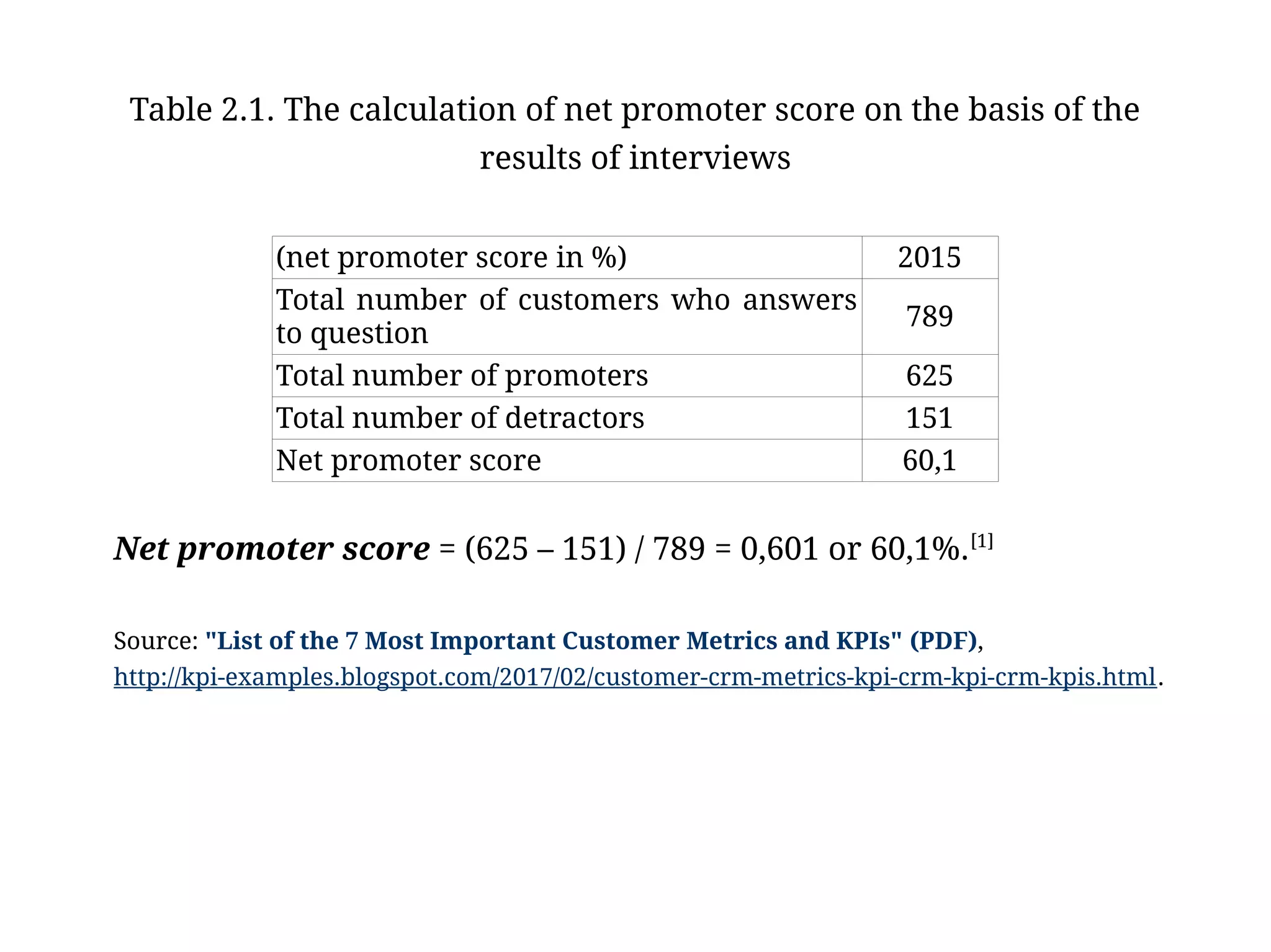 Examples of Customer Metrics and KPIs: CRM Metrics, KPI, CRM KPI ...