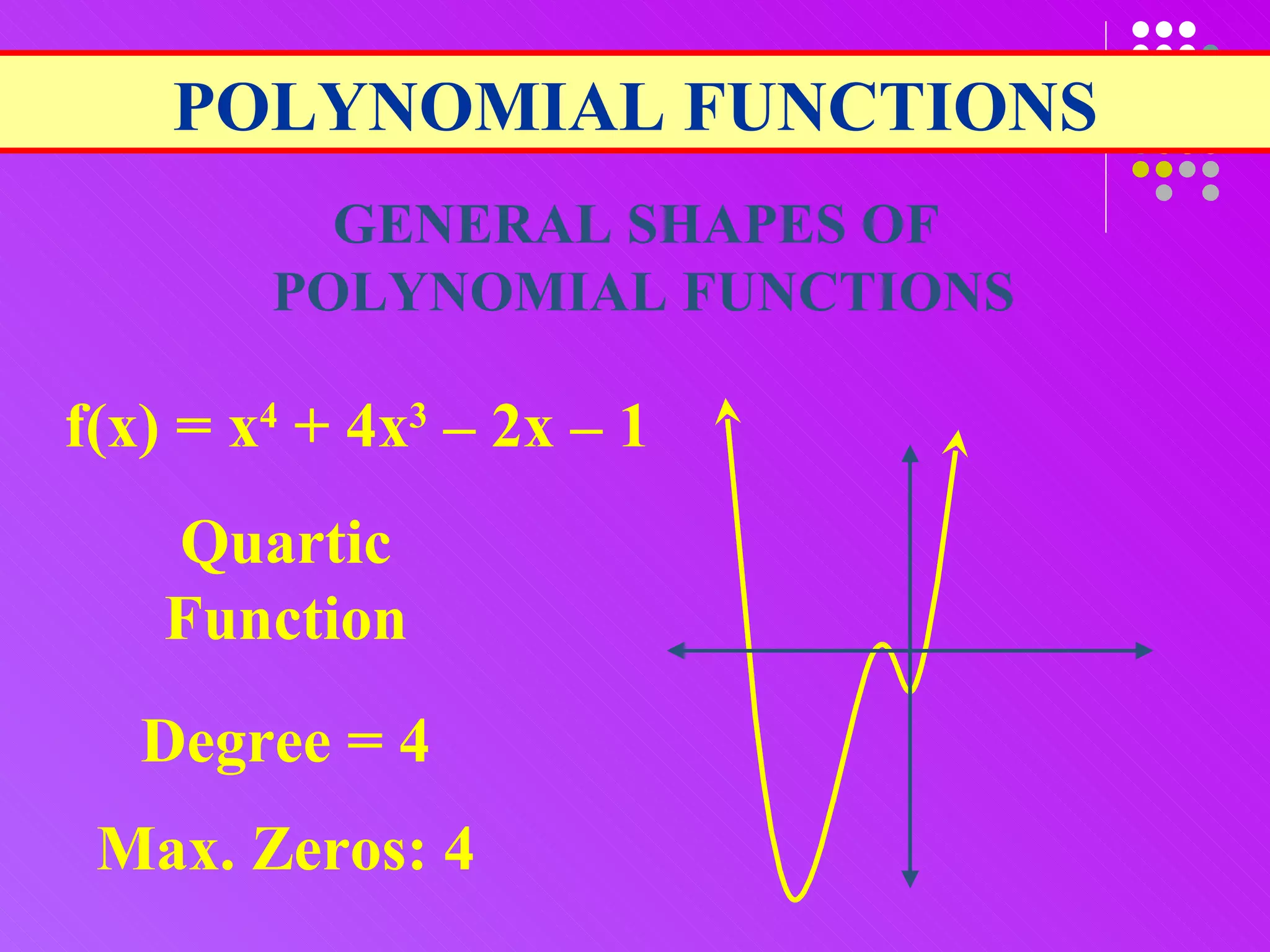 Examples of different polynomial graphs | PPT
