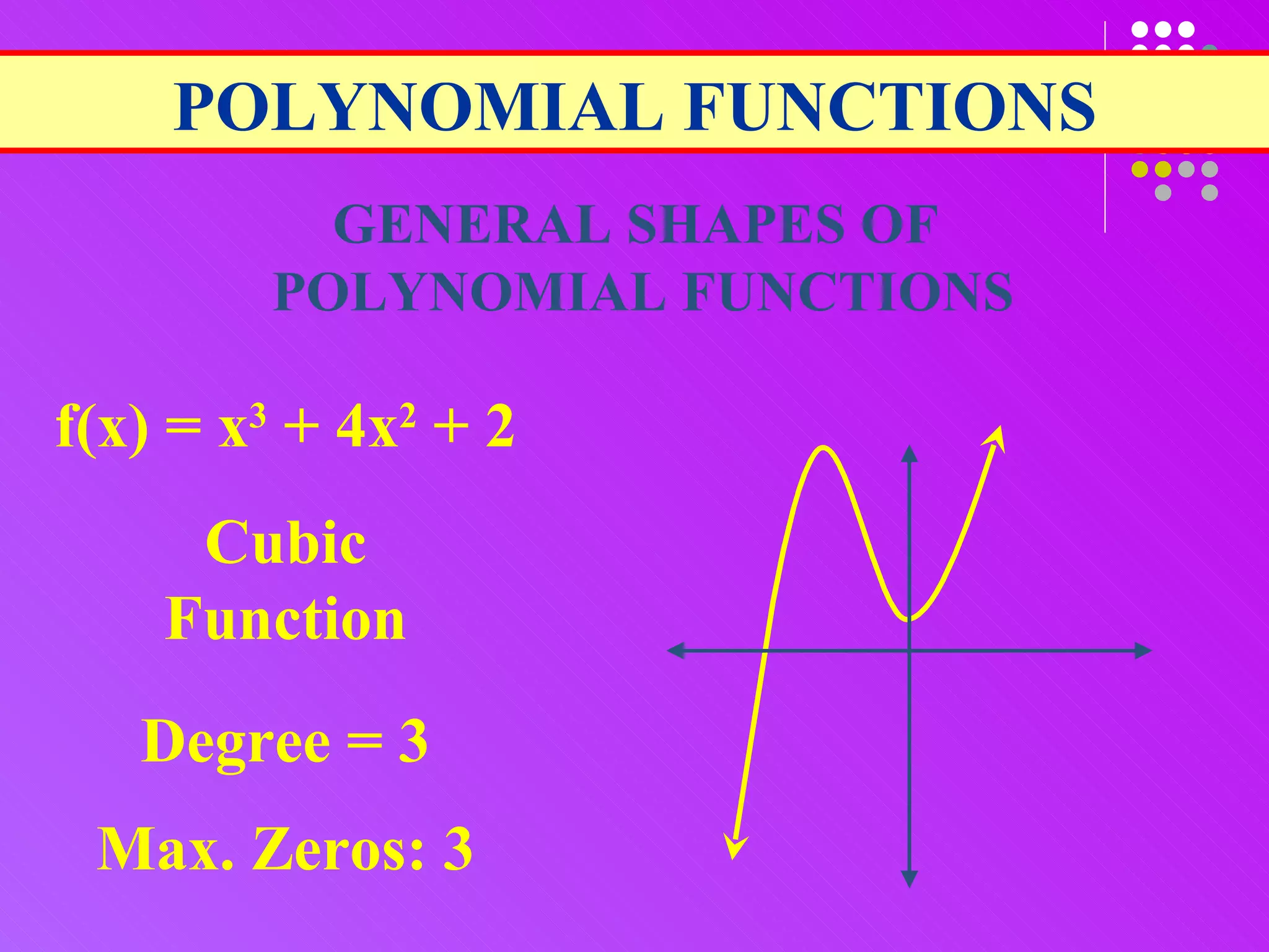 Examples of different polynomial graphs | PPT