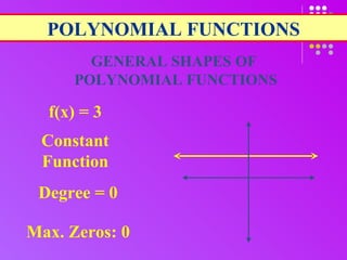 Examples of different polynomial graphs | PPT