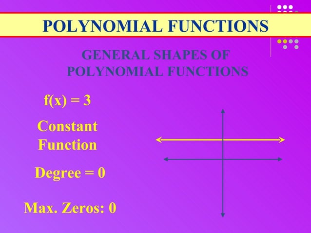 Examples of different polynomial graphs | PPT