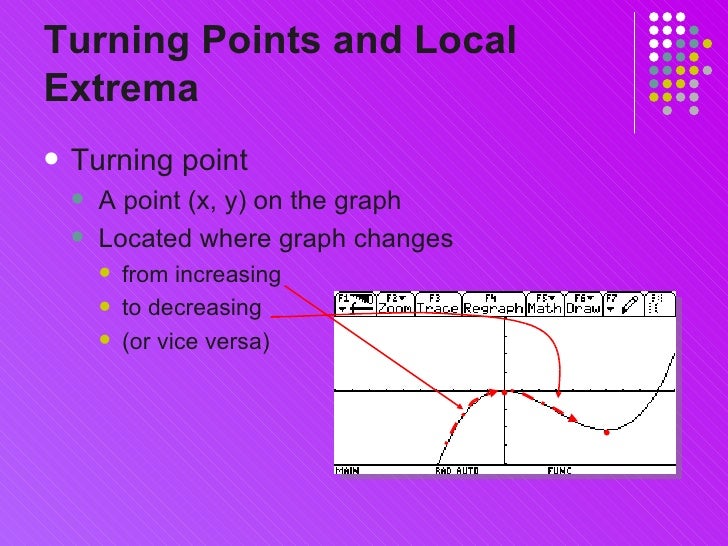 Examples of different polynomial graphs
