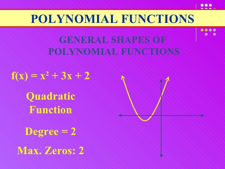Examples Of Different Polynomial Graphs examples-of-different-polynomial-graphs