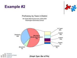 Examples of disaggregation | PPTX