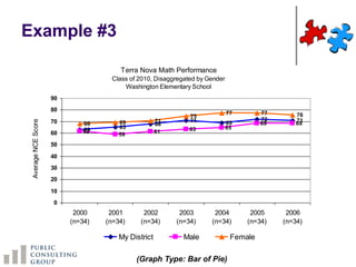 Examples of disaggregation | PPTX
