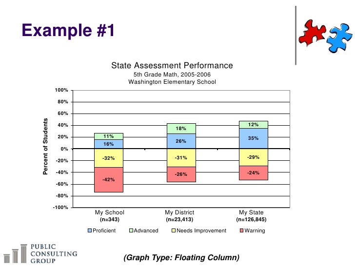 Examples Of Disaggregation