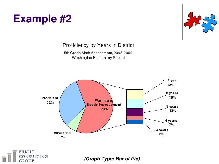 Examples Of Disaggregation