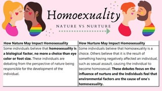 Examples of each Issue in Human Development.pptx