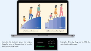 Examples of each Issue in Human Development.pptx