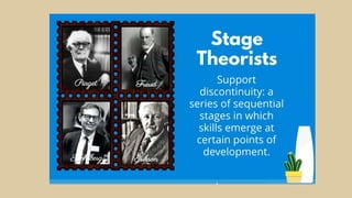 Examples of each Issue in Human Development.pptx