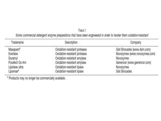 Examples of engineered proteins,.pptx