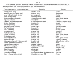 Examples of engineered proteins,.pptx