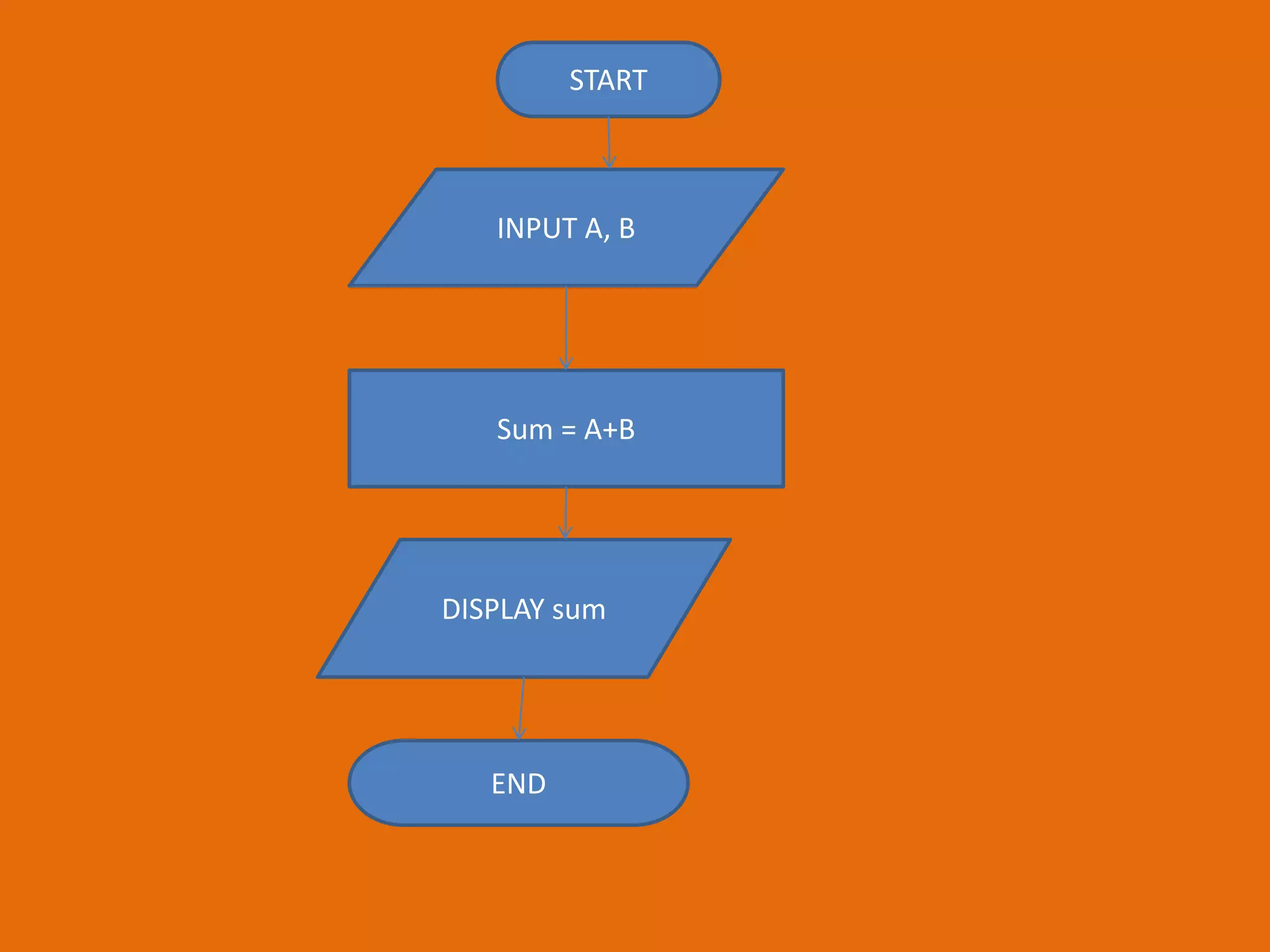 Examples of flow charts | PPTX