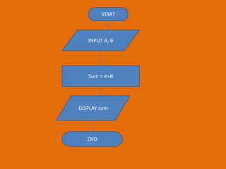 Examples of flow charts | PPT