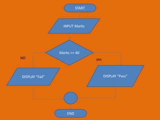 Examples of flow charts | PPT