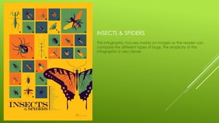 Examples of infographics | PPTX