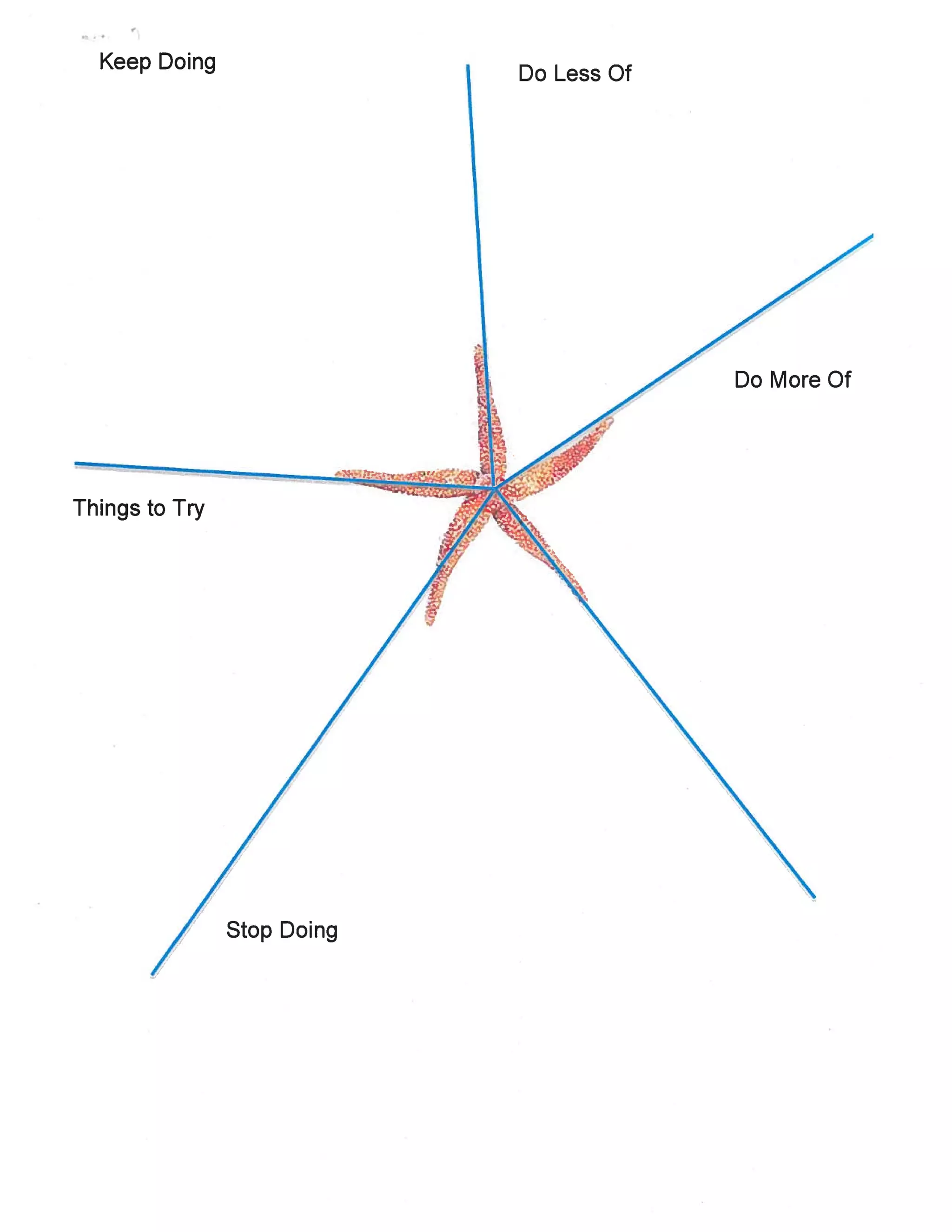 Examples of innovation games | PDF