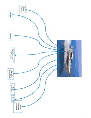 Examples of innovation games | PDF