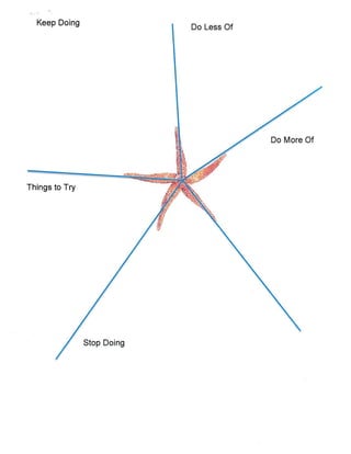 Examples of innovation games | PDF