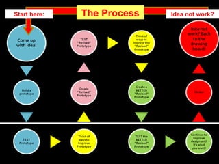 Examples Of Invention Convention | PPT