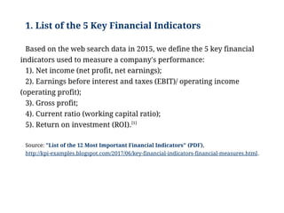 Examples of Key Financial Indicators: What are Financial Indicators ...