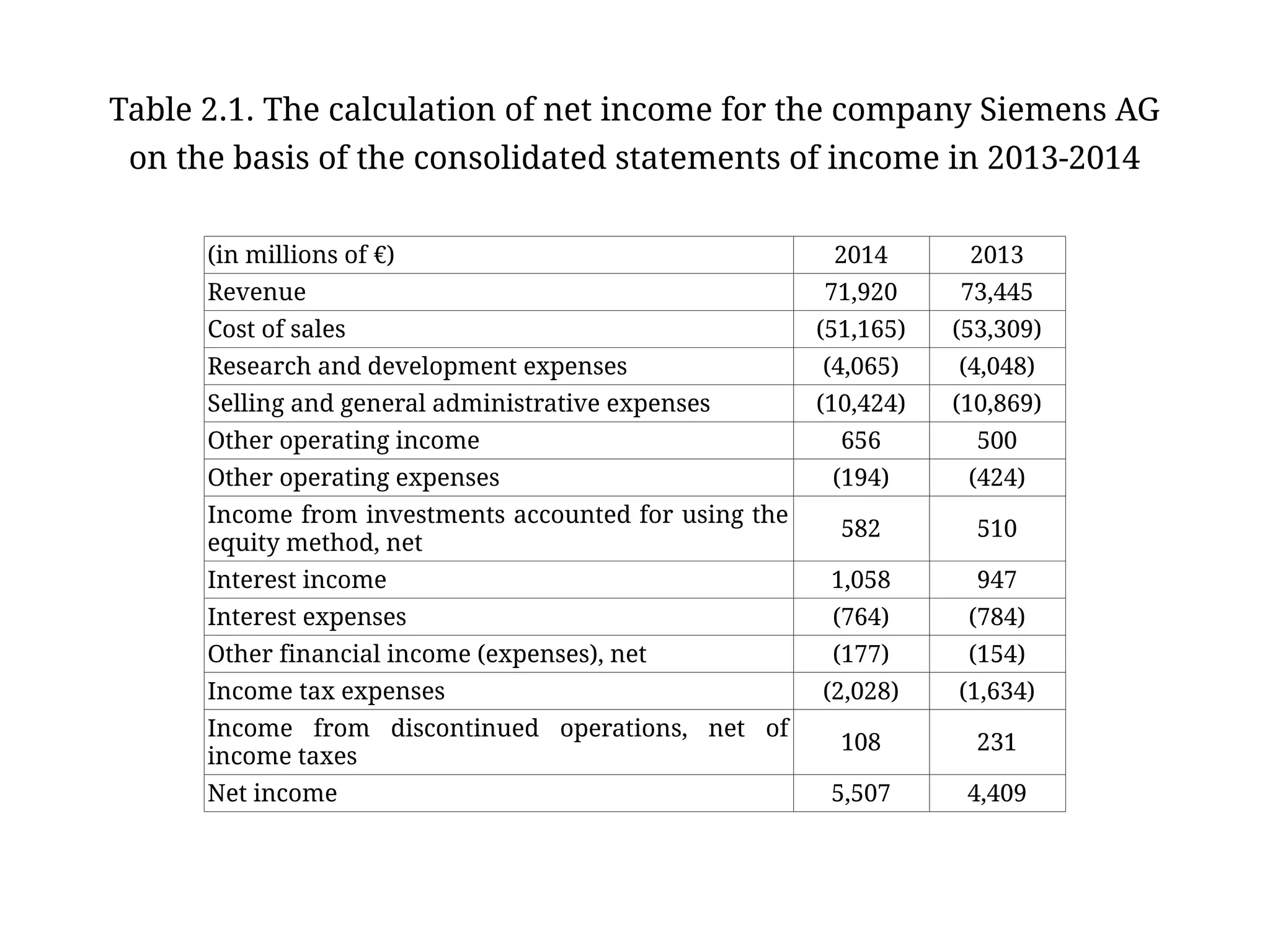 Examples of Key Financial Performance Indicators: Financial KPI ...