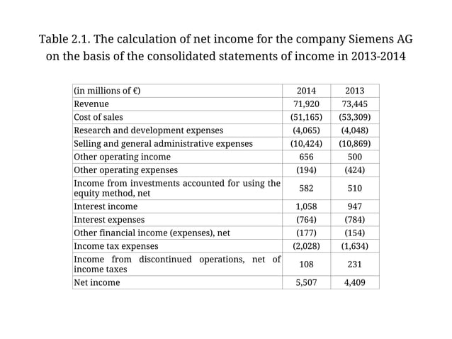 Examples of Key Financial Performance Indicators: Financial KPI ...