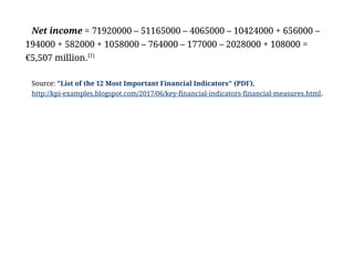 Examples of Key Financial Performance Measures: How to Measure ...