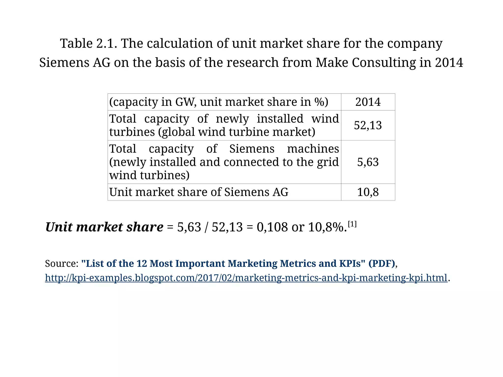 Examples of KPIs for Marketing Manager: Marketing Key Performance ...
