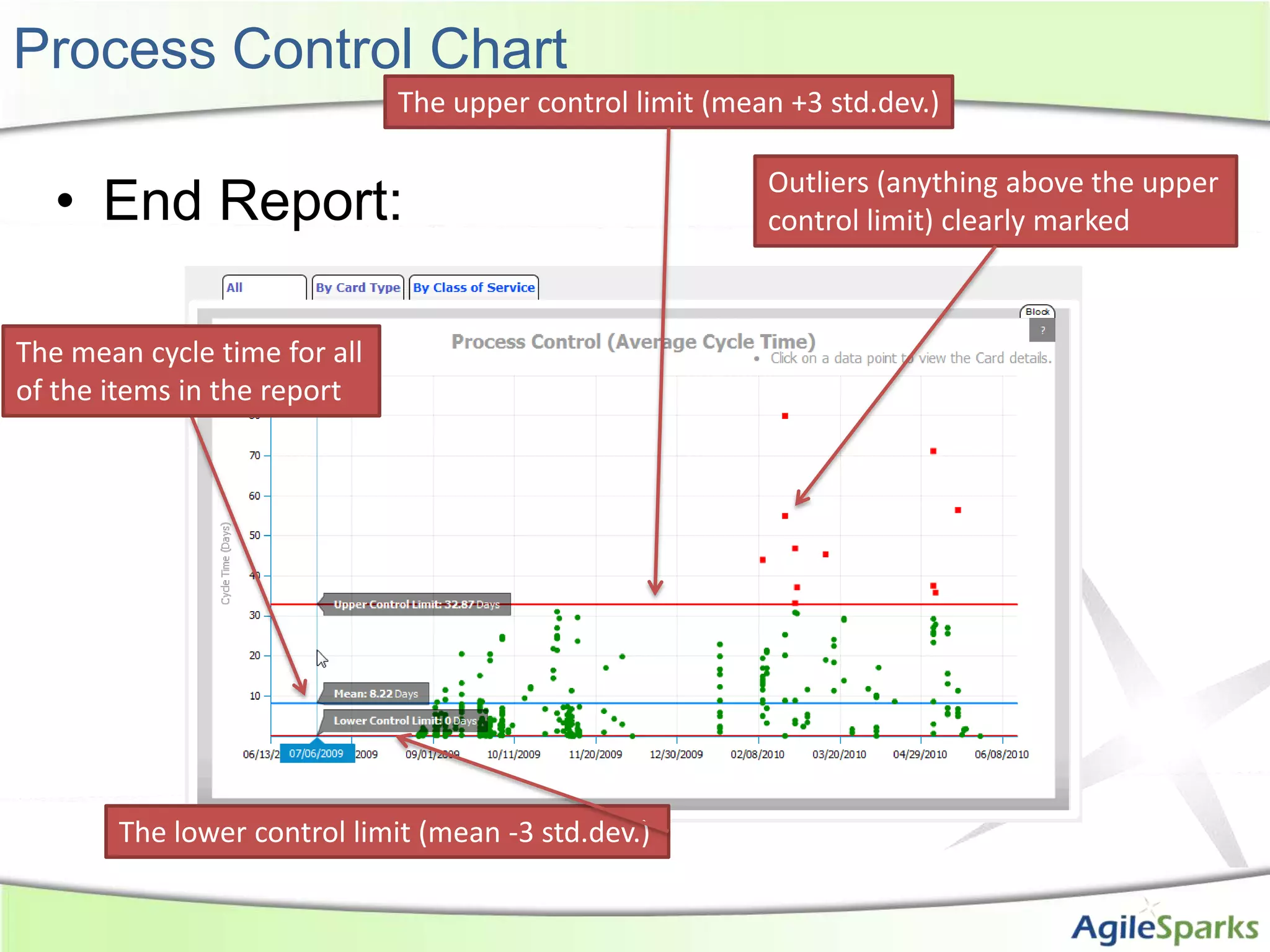 Examples of lean reports and visibility | PPTX | Business and Finance