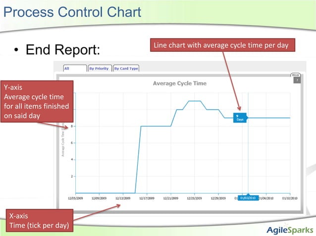 Examples of lean reports and visibility | PPTX | Business and Finance