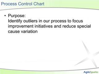 Examples of lean reports and visibility | PPTX | Business and Finance