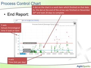 Examples of lean reports and visibility | PPTX | Business and Finance