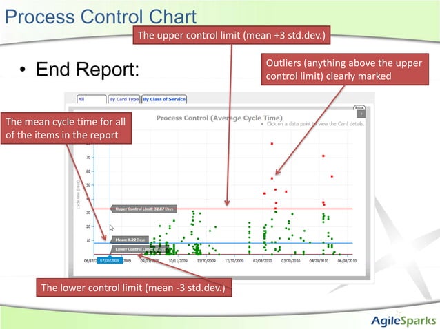Examples of lean reports and visibility | PPTX | Business and Finance